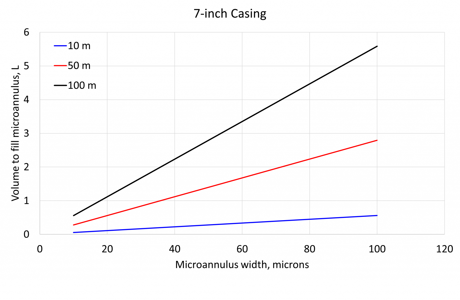 Micro-annulus repair in oil and gas wells - CS8 Consulting