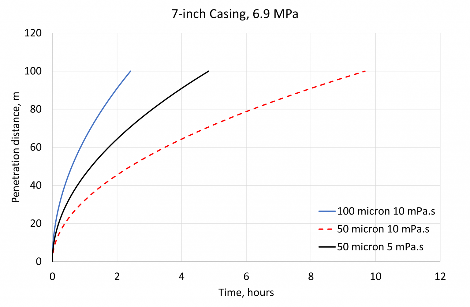 Micro-annulus repair in oil and gas wells - CS8 Consulting