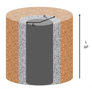 Micro-annulus – importance for hydraulic isolation - CS8 Consulting