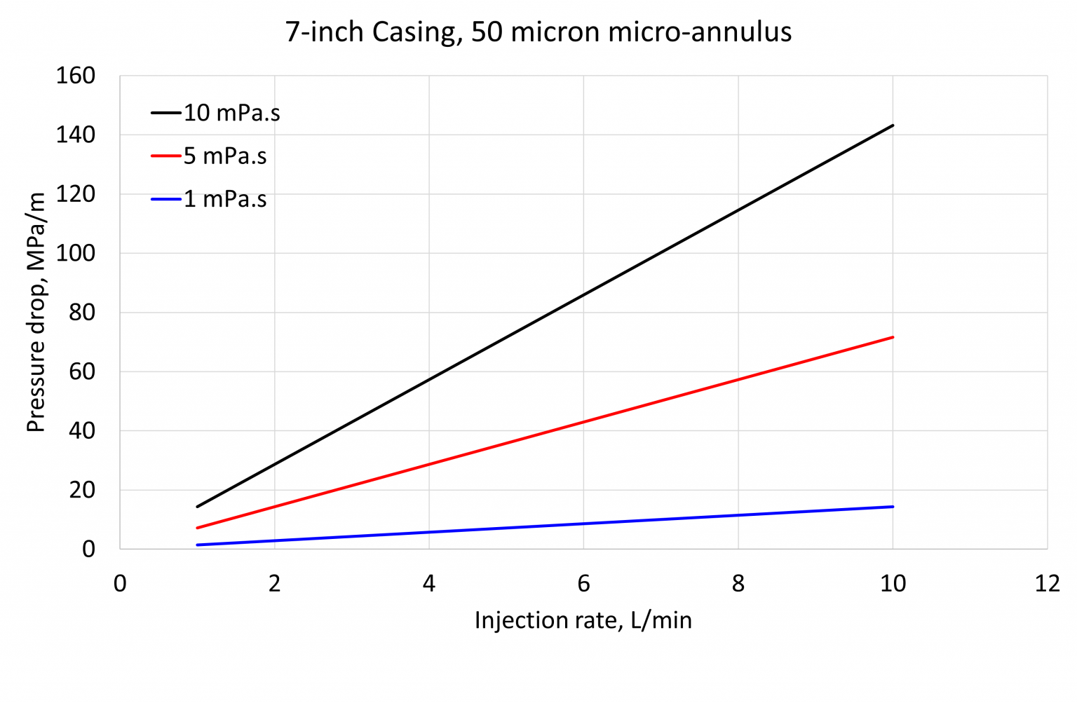 Micro-annulus repair in oil and gas wells - CS8 Consulting